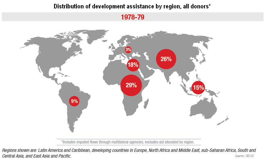Those Who Can See: The New Face of Colonialism