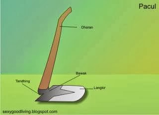 TAMAN WISATA BIOFARMAKA: = PETA ADMINISTRASI KABUPATEN BANTUL