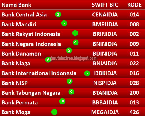 Konsep 27+ Swift Code Bank Mandiri