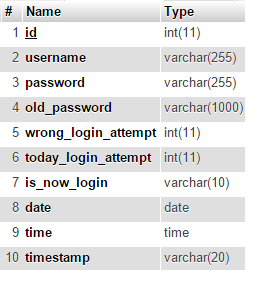 Database Table For Login