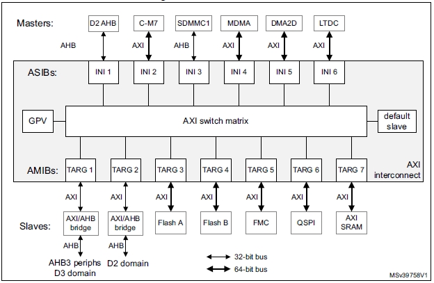 Omar Sanchez' Notes: ARM M7 Clock