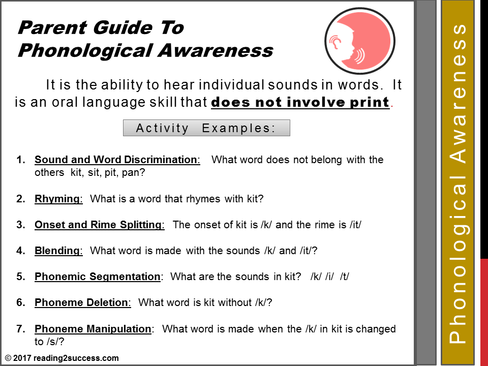 Reading2success: Parent Guide to Reading Progress K-2 Back To School Night