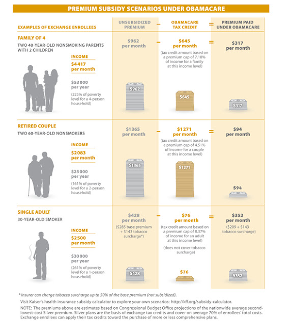 Infographics to help explain Open Enrollment - Health Literacy Lab