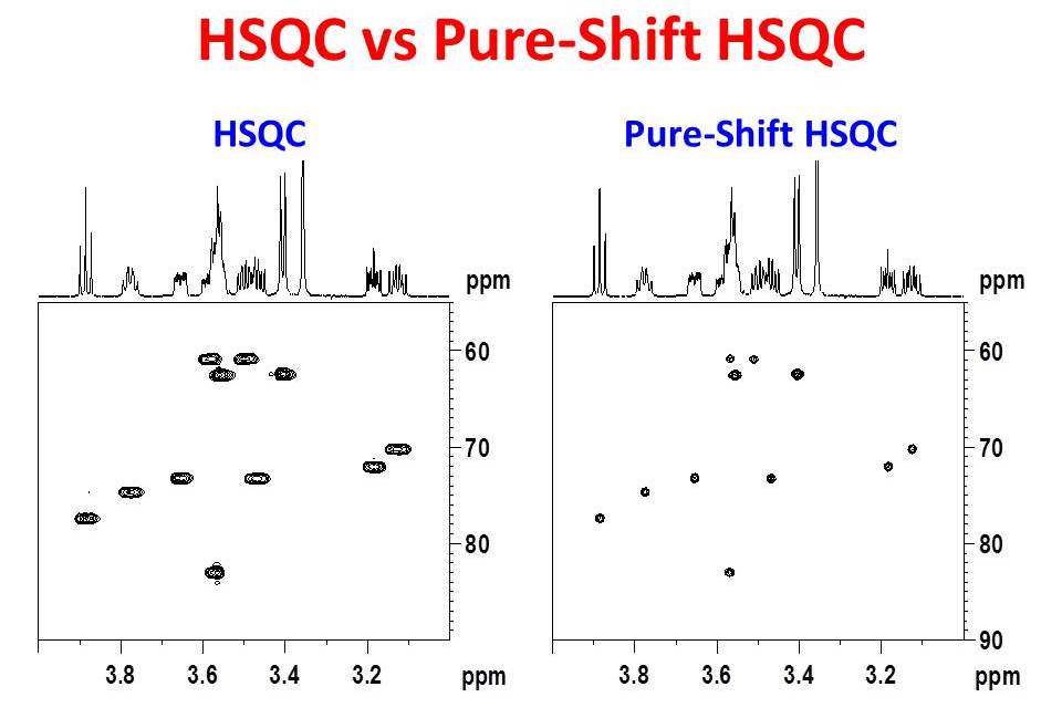 University of Ottawa NMR Facility Blog: Pure-Shift HSQC