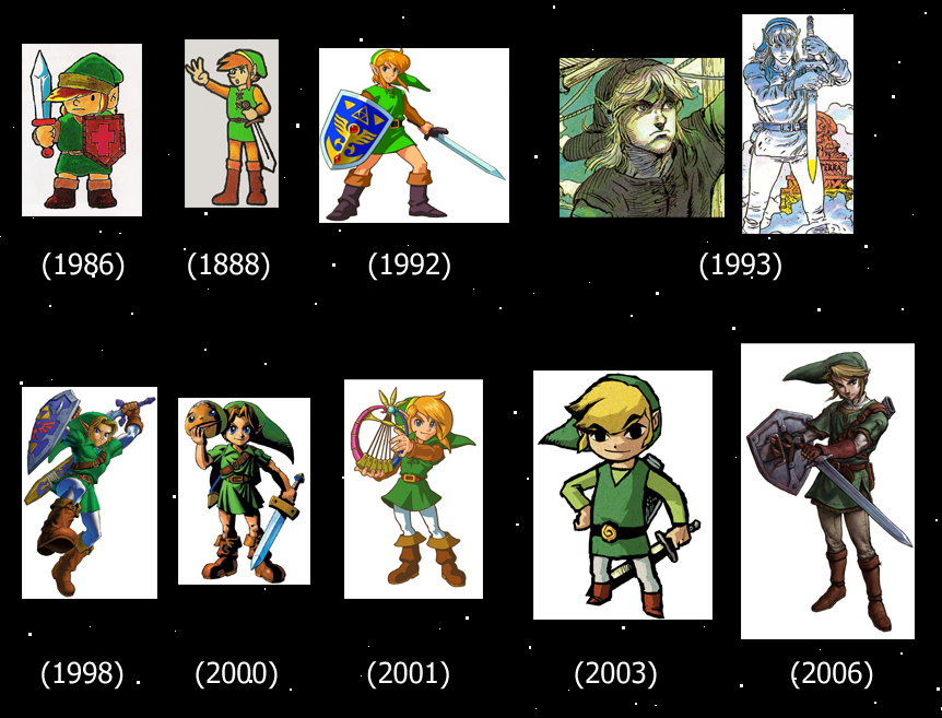 Concept and Pre-Production: Research Report