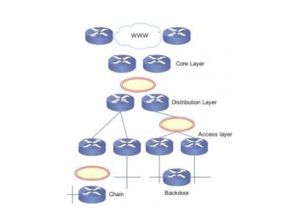 Komunitas Software: Personal Area Network ( PAN )