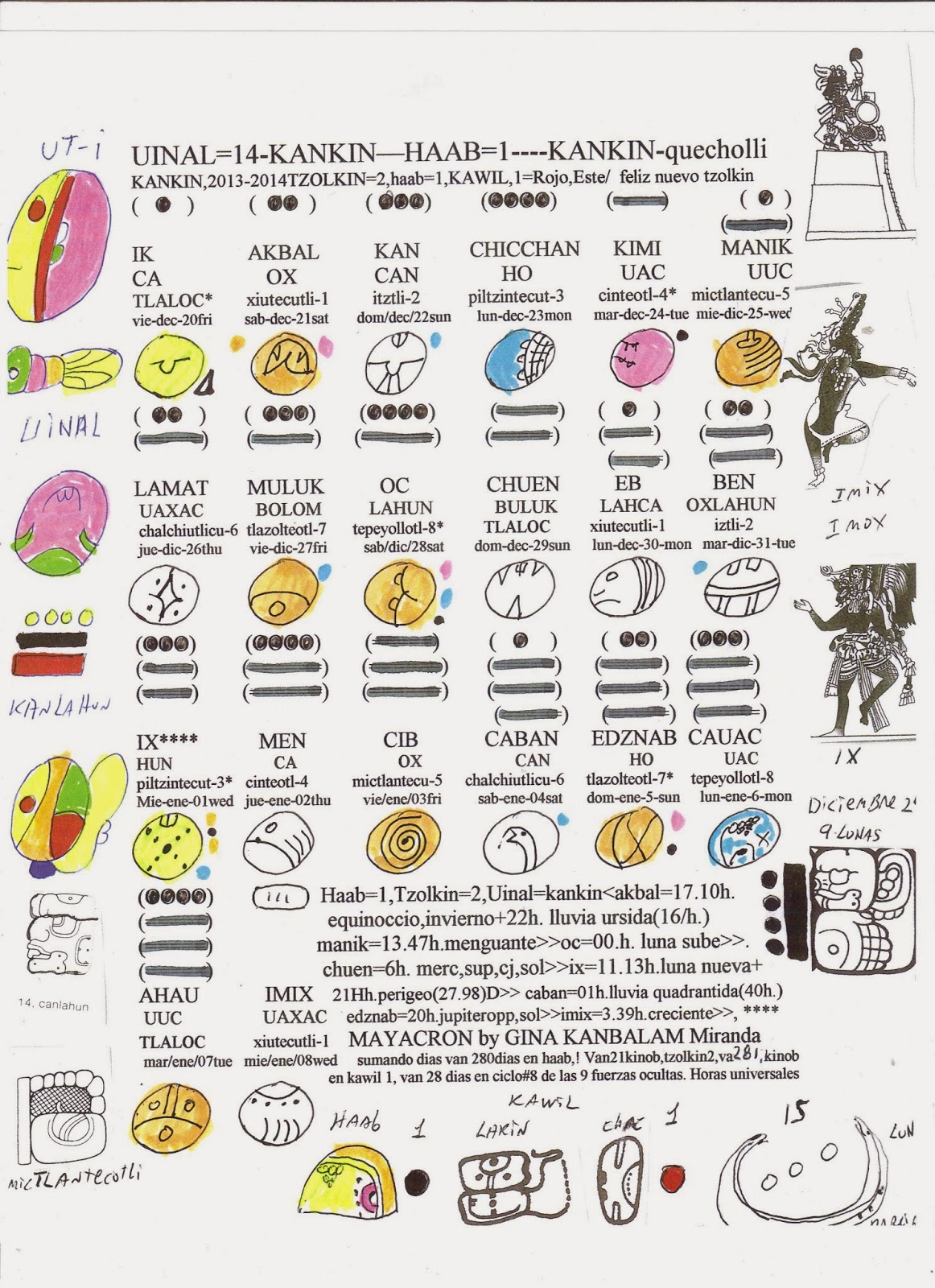 mayacron: UINAL 14 DECIMO CUARTO MES MAYA KANKIN de diciembre 20 al 8 ...