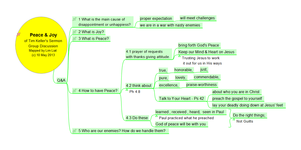 FBSG Friday Bible Study Group: The Keys to Peace and Joy - Learning ...