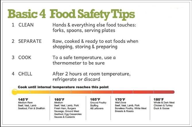 Basic Food Safety Tips - GWG