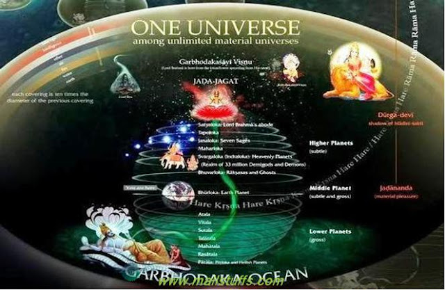 Explanation of Lokas in Vishnu Purana - Universe Secret ~ Net Globalization