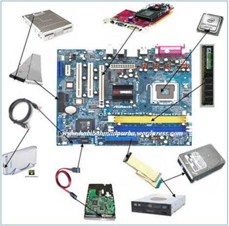 Perangkat hardware yang diperlukan untuk merakit sebuah komputer/pc ...