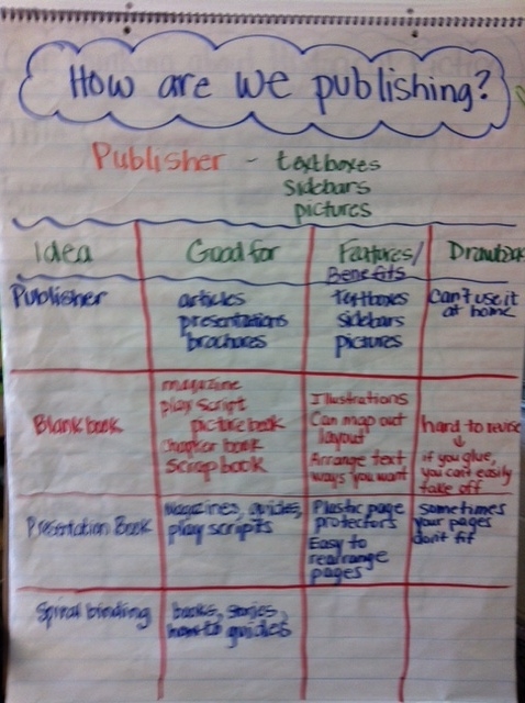 Two Reflective Teachers: Publishing and Sharing in our Choice Writing Unit