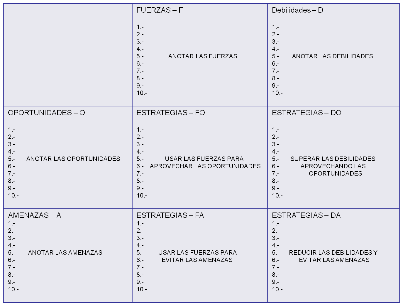 PLANEACIÓN ESTRATEGICA: Matríz MPC y Matríz FODA