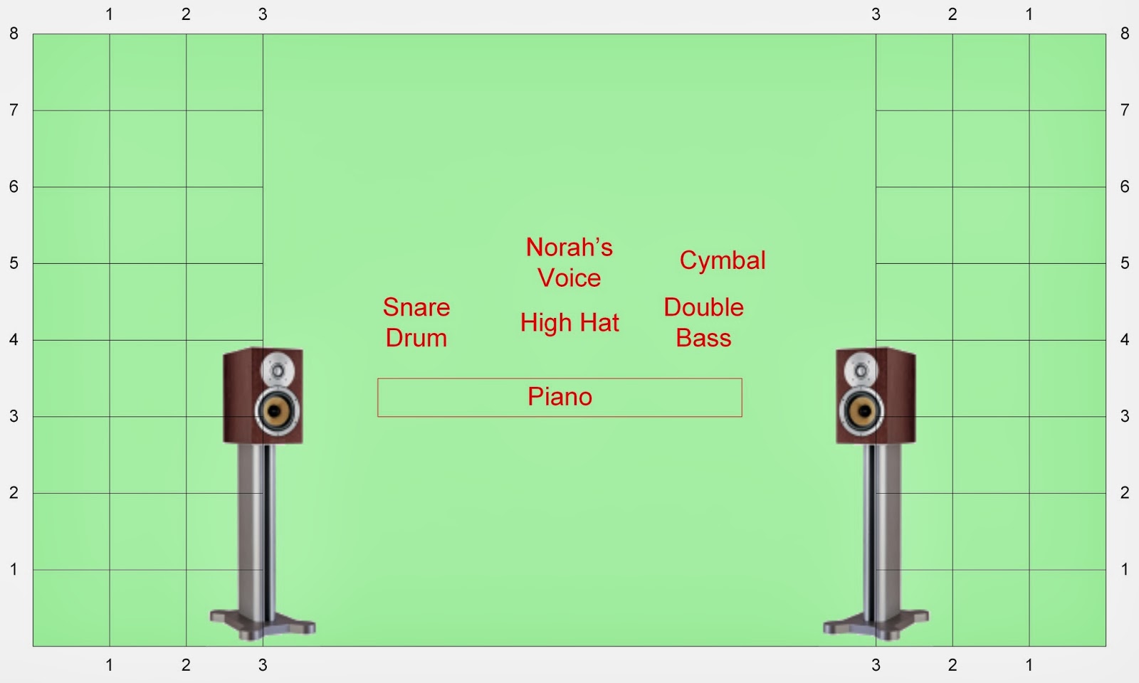 Soundstage: instruments positions diagrams | Steve Hoffman Music Forums