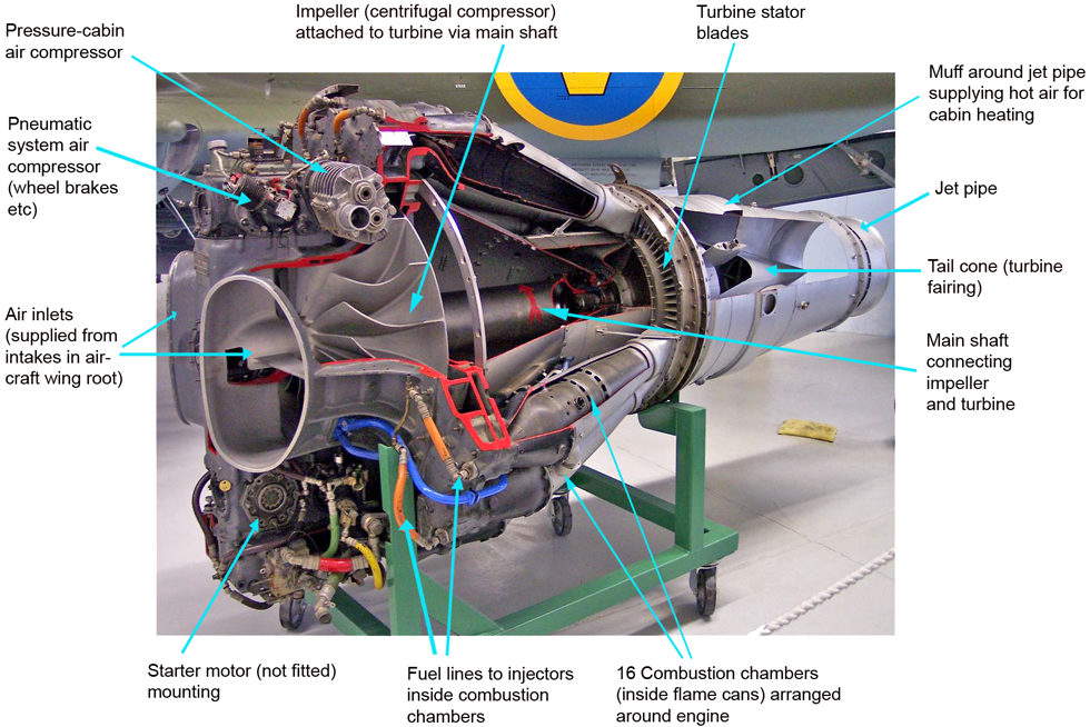 Gas Turbine Construction | Elec Eng World