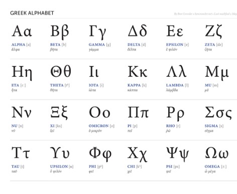 Simbol Matematika Dan Alfabet Yunani Mocikuedu Gambaran - Riset
