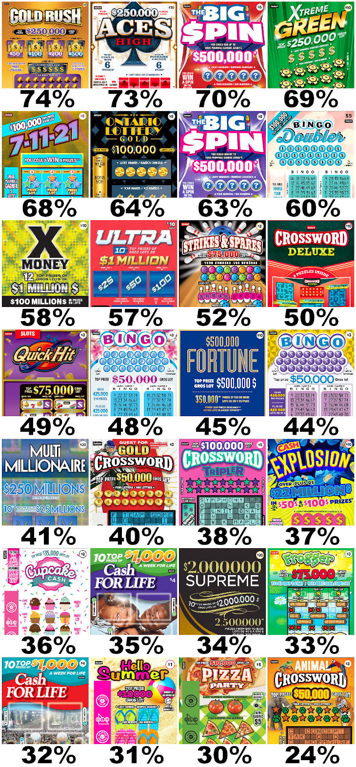 OLG Scratch Ticket Guide: August 2018