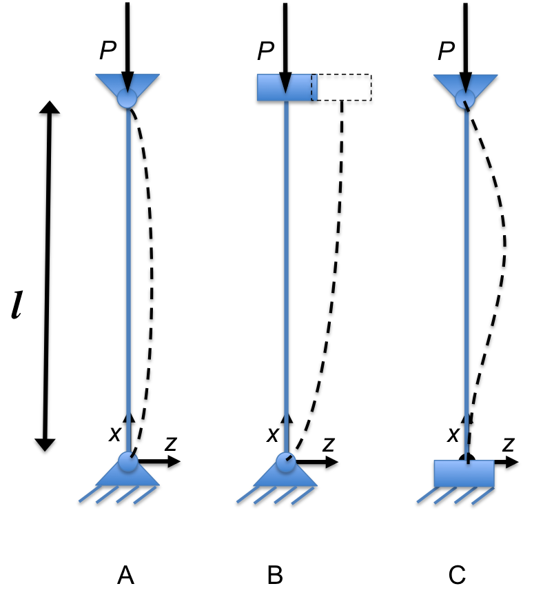 Sparky's Sword Science: Thrusts, Columns and You!