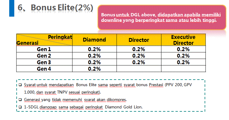 SELAMAT DATANG DI BISNIS TIENS INDONESIA: BISNIS PLAN TIENS
