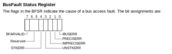 Debugging an imprecise bus access fault on a Cortex-M3