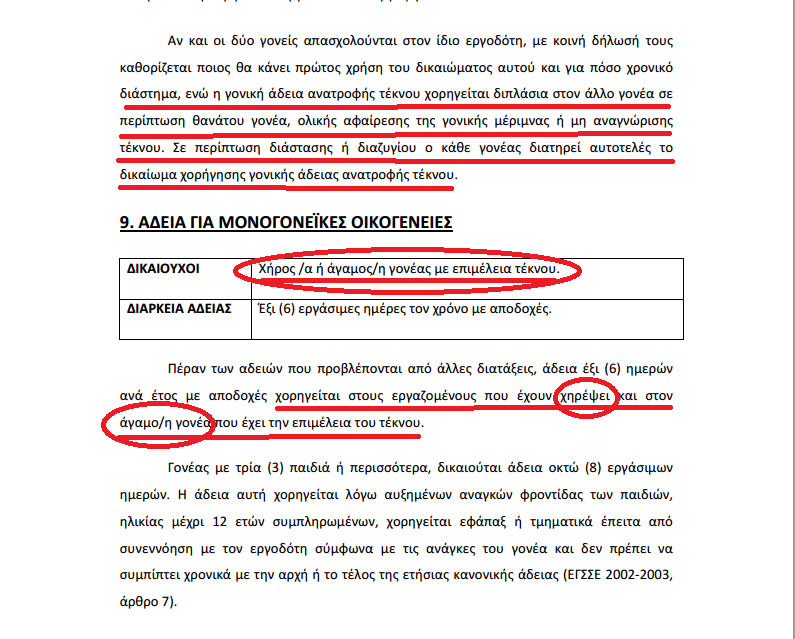 Γονικες αδειες, ολα οσα πρεπει να γνωριζουμε | Μπαμπα ελα