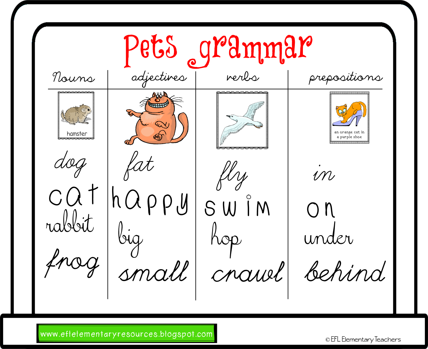 EFL Elementary Teachers: Pet theme for Elementary Language Learners