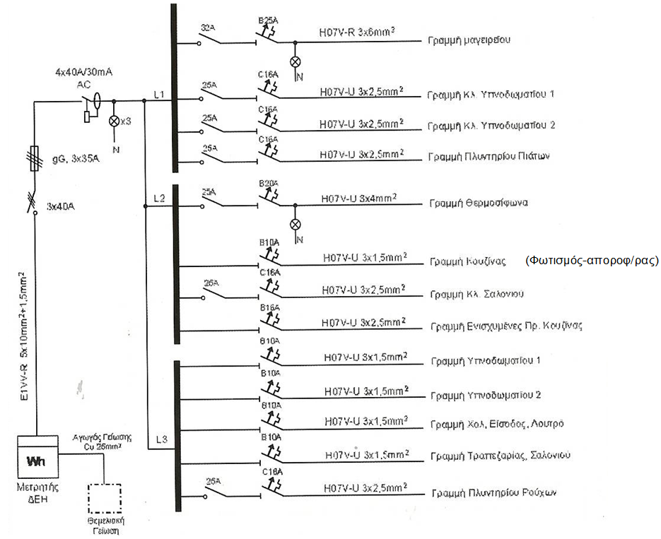 mixanikos 365 blog για μηχανολόγο ηλεκτρολόγο: ΗΛΕΚΤΡΙΚΟΙ ΠΙΝΑΚΕΣ ΔΙΑΝΟΜΗΣ