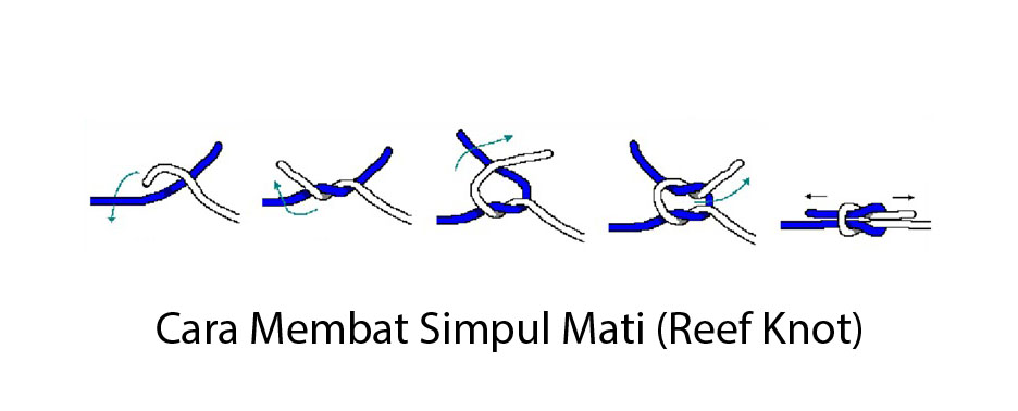 Cara Membuat Simpul Mati (Reef Knot) Dengan Cepat, Baik, dan Benar ...