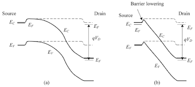 VLSI: Short Channel Effects