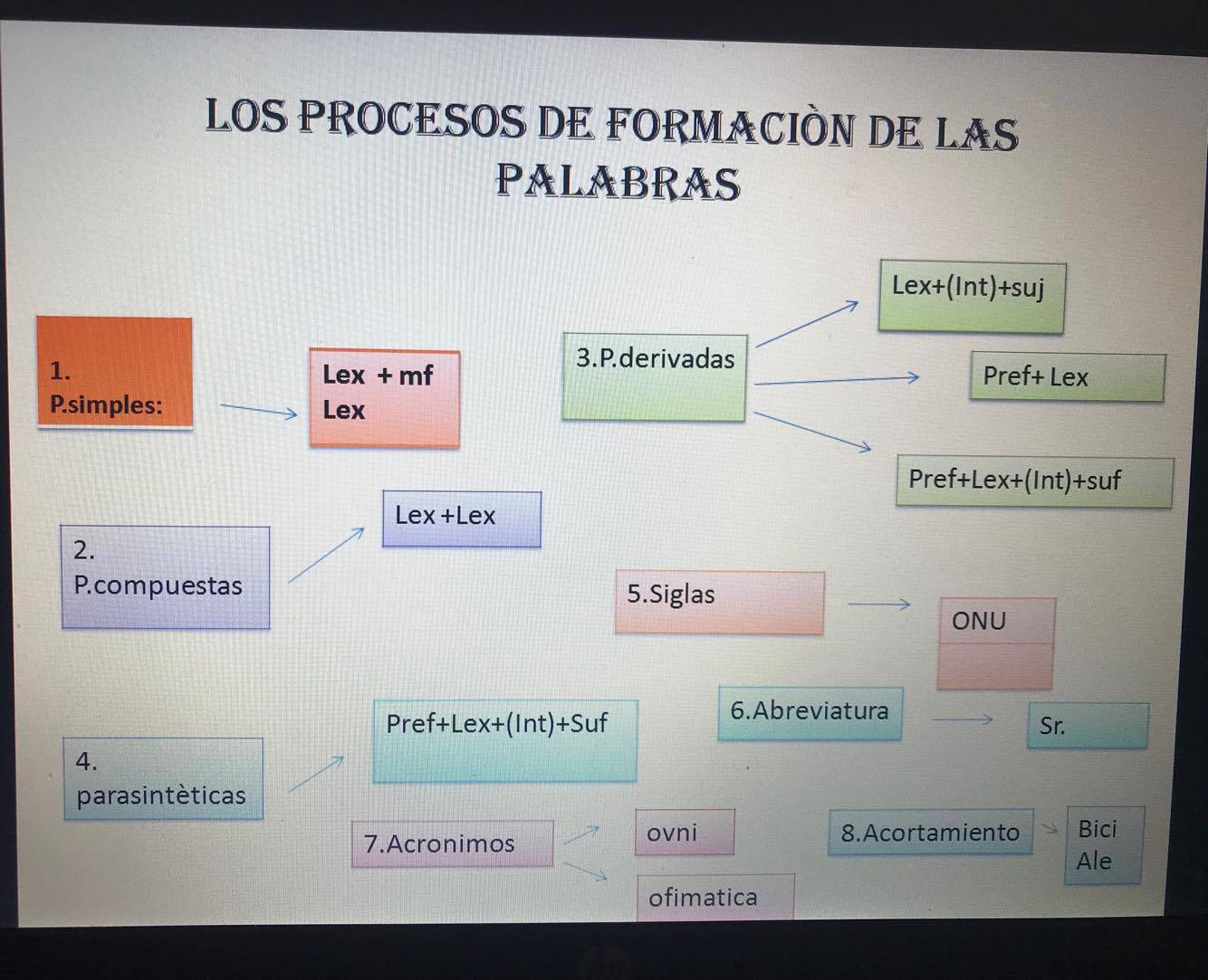 Poeliteraria: ACTIVIDADES DE CLASE. ESQUEMA SOBRE LOS PRINCIPALES ...