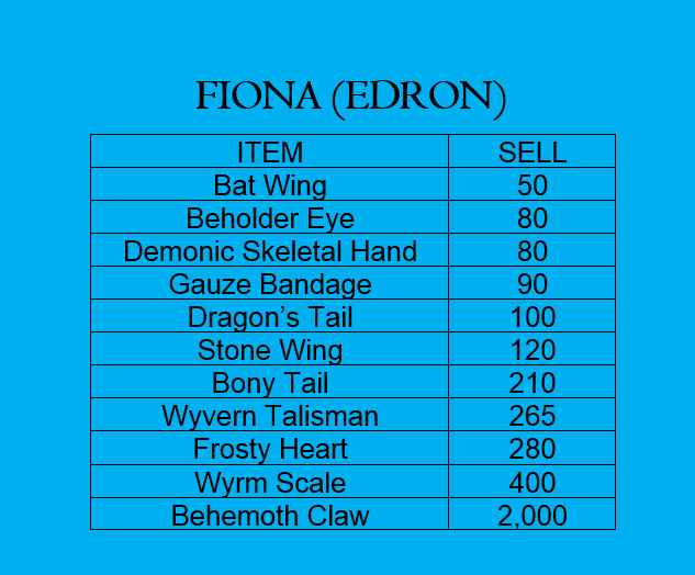 Tibia Quest, Npc & Spells: NPC FIONA (EDRON)