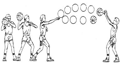 Unidad Didáctica, Baloncesto: El pase