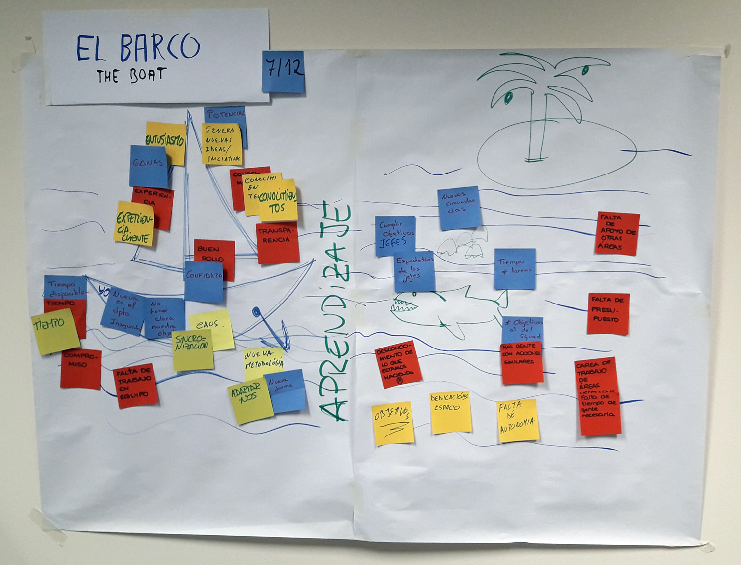 Blog De Un Apóstol De Scrum Y Kanban ¿qué Técnica De Retrospectiva Es