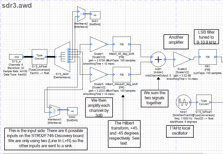 Jottings on Amateur Radio: Homebrew SDR HF Transceiver - DSP Concepts ...
