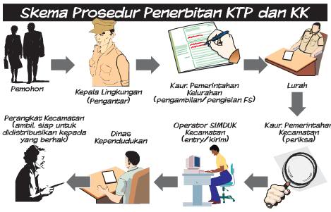 Layanan Pembuatan KTP(Kartu Tanda Penduduk) ~ Pemerintah Desa Ketitang