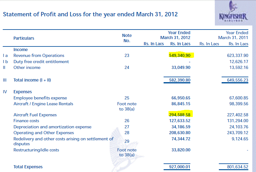 defy the markets: aviation fuel and risk