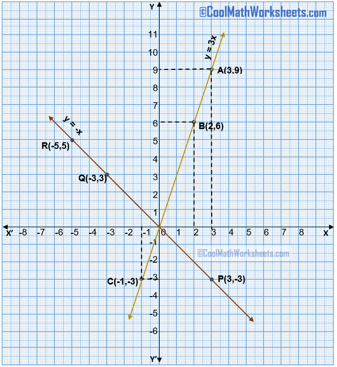 Free Cool Math Worksheets and Printables