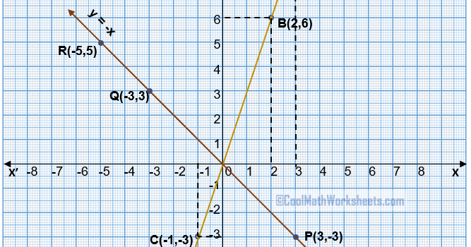 Free Cool Math Worksheets and Printables