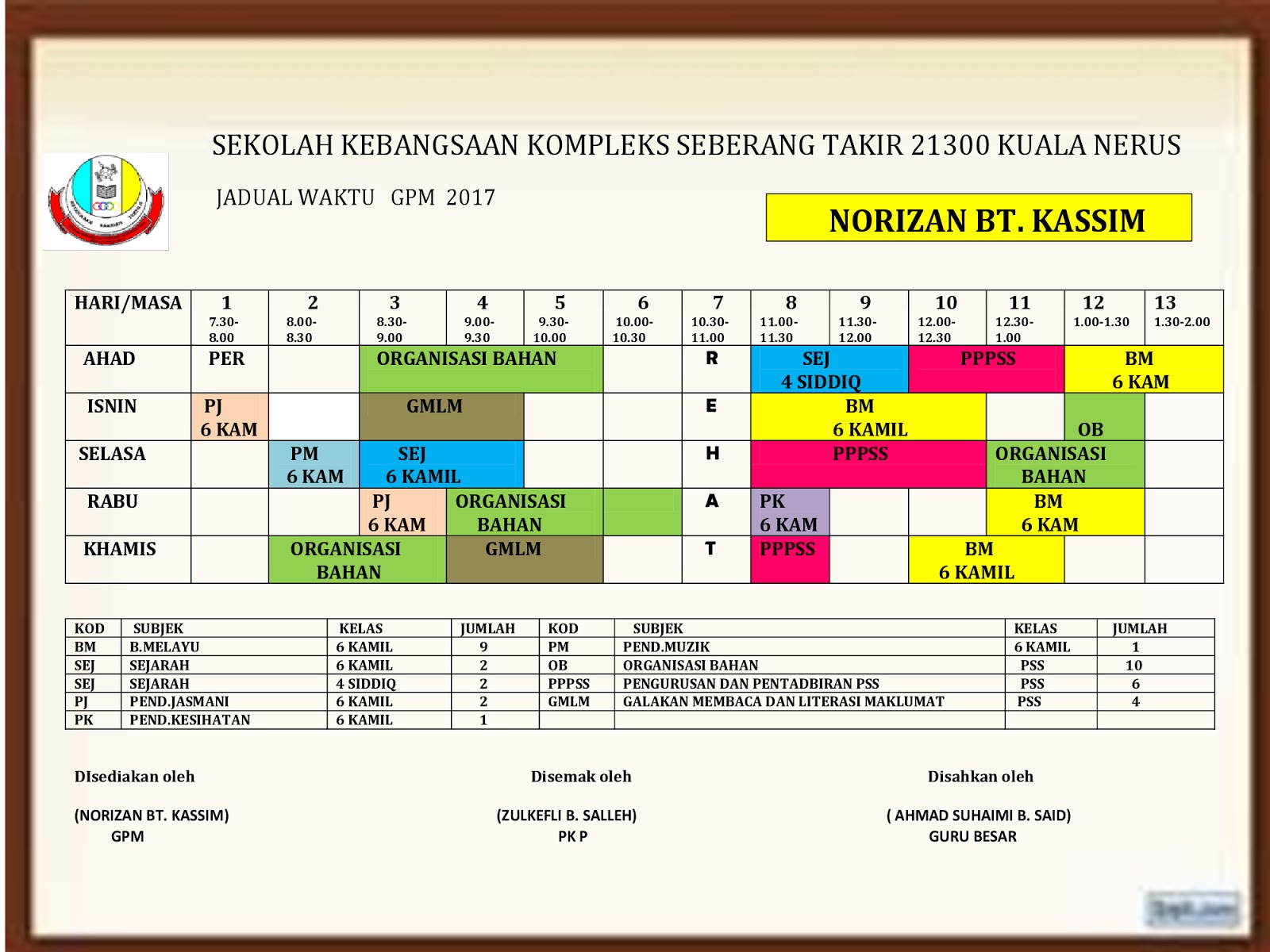 Pusat Sumber STARS: FAIL MEJA GPM