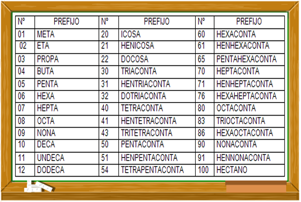mundo quimica: Química Orgánica