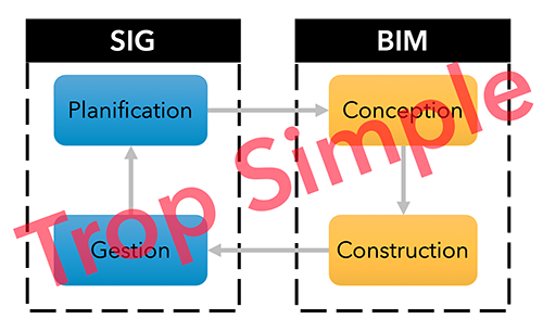 arcOrama: Le blog consacré à ArcGIS et aux technologies Esri