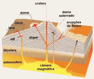 Geologia: SEMANA 3