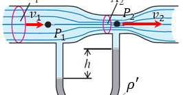 Contoh Soal Venturimeter Dengan Manometer - Bakti Soal