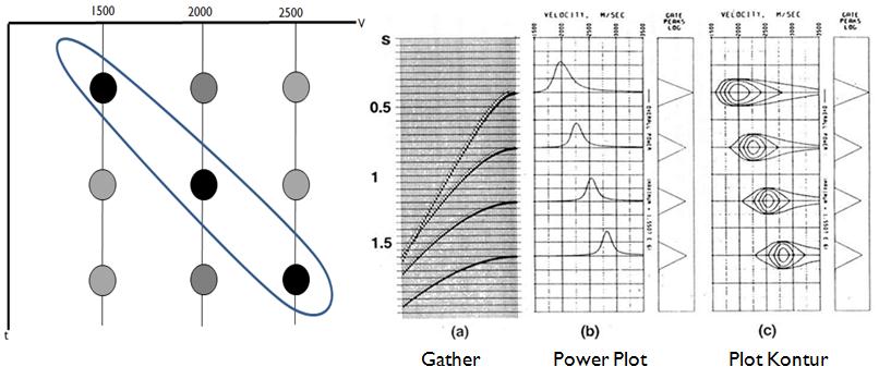 Seismic Processing Sharing Session: Velocity Analysis