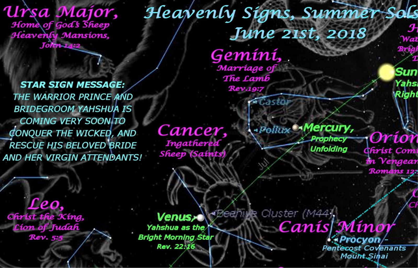 Pillar of Enoch Ministry Blog: The Heavenly Sign Over Orion on the 2018 ...