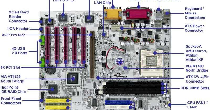 Service Komputer Panggilan Semarang 085643563591: GAMBAR SKETSA BAGIAN ...