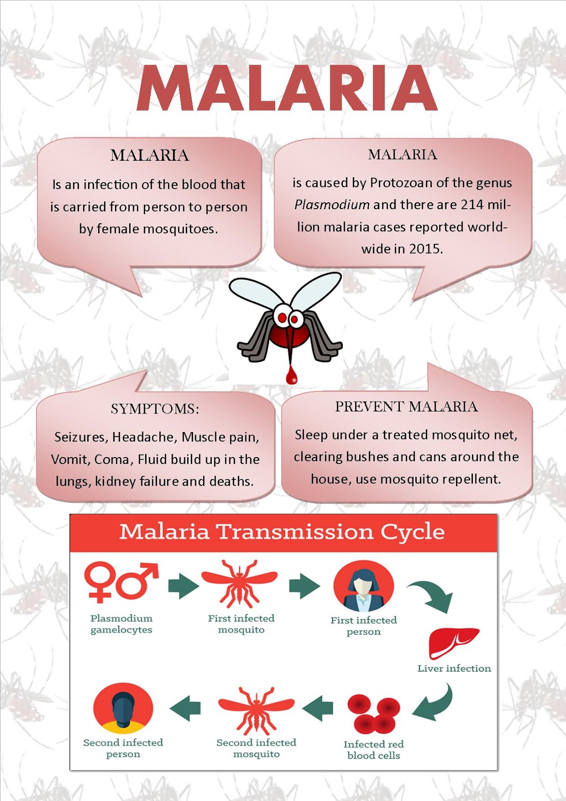 Bonjour: Infectious and non- infectious disease poster