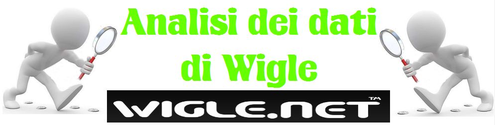 Mino Modding: Analisi dei dati di Wigle