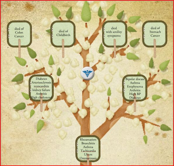 Preserving Heritage: Healing the family history