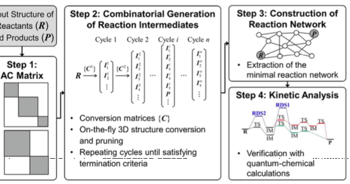 Computational Chemistry Highlights: Efficient prediction of reaction ...